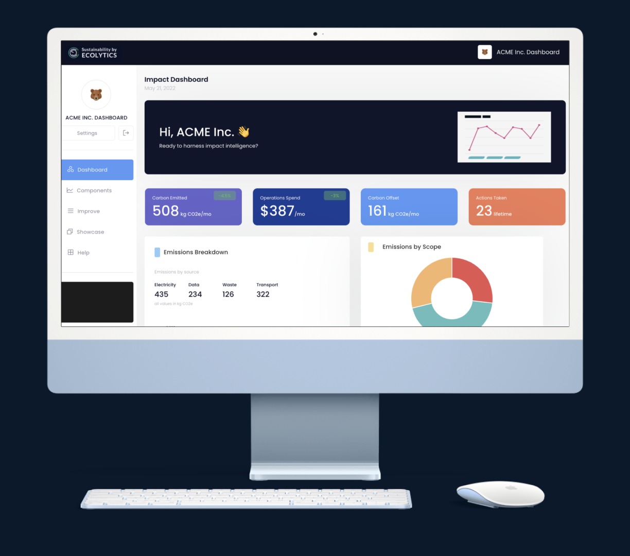 Ecolytics | Impact Intelligence